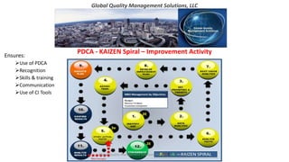 Kaizen Spiral PDCA Report Template | PPTX