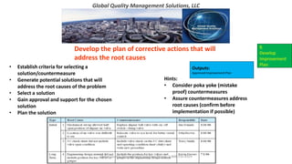 Kaizen Spiral PDCA Report Template | PPT