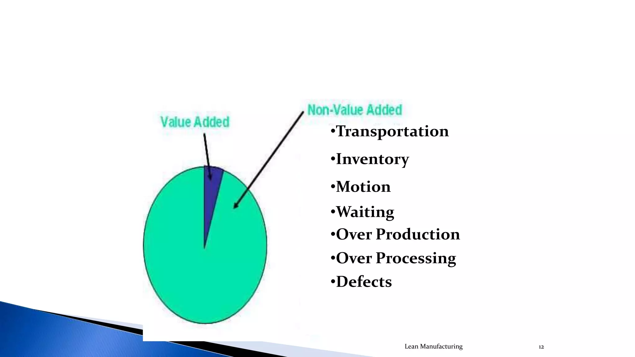 Lean Manufacturing - Toyota Production System | PDF