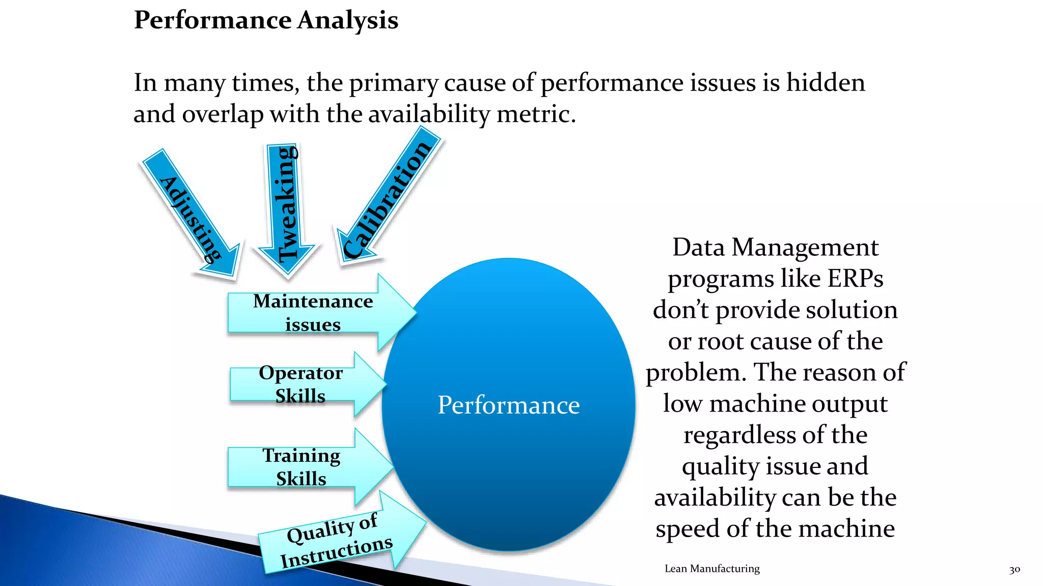 Lean Manufacturing - Toyota Production System | PDF
