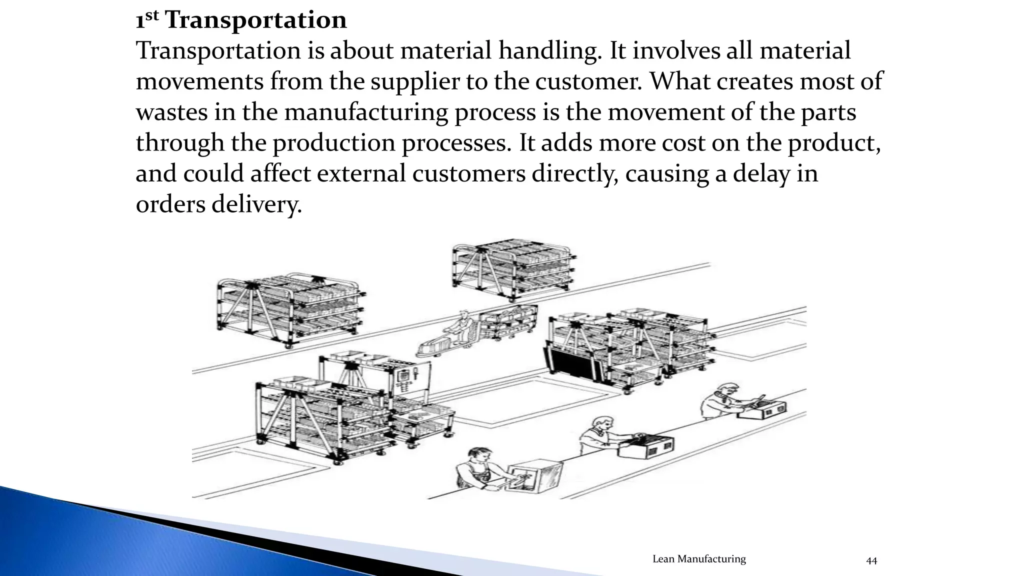 Lean Manufacturing - Toyota Production System | PDF