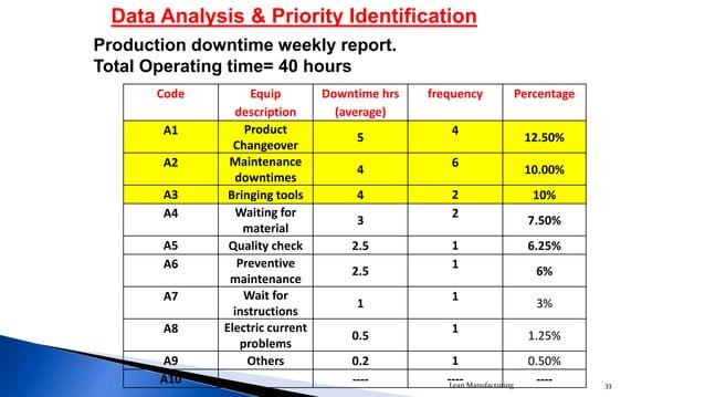 Lean Manufacturing - Toyota Production System | PDF | Automotive ...