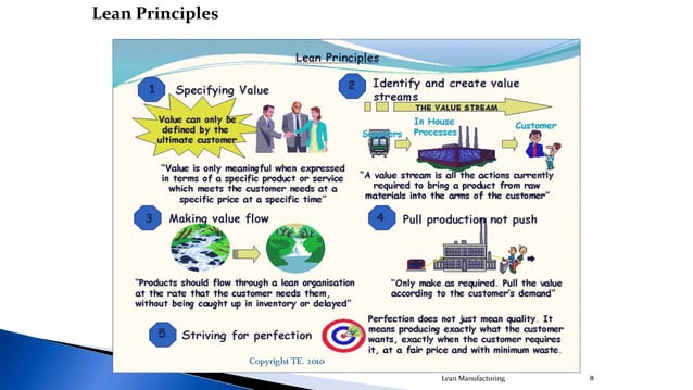 Lean Manufacturing - Toyota Production System | PDF | Automotive ...