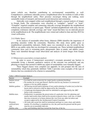 Neighborhood Sustainability- A Comprehensive Multi-criteria ...