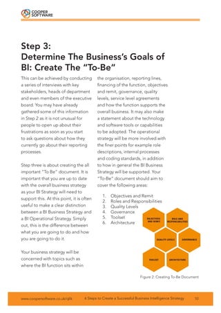 6 STEPS TO CREATE A SUCCESSFUL BUSINESS INTELLIGENCE STRATEGY | PDF