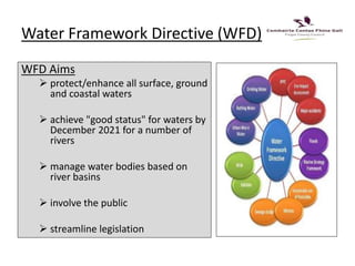 SPC Water Framework Directive_Final | PPT