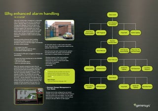 Genesys-2-Brochure-Web | PDF