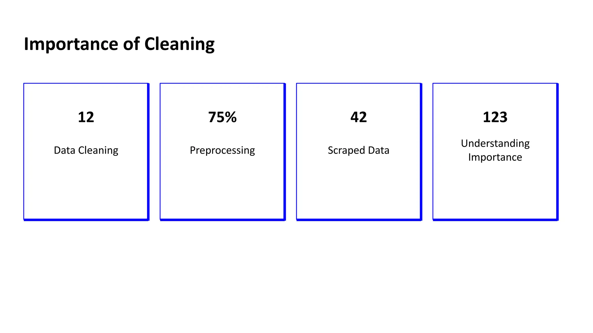 Web Scrapping And How To Do It Using Pythonpptx Web Development Internet