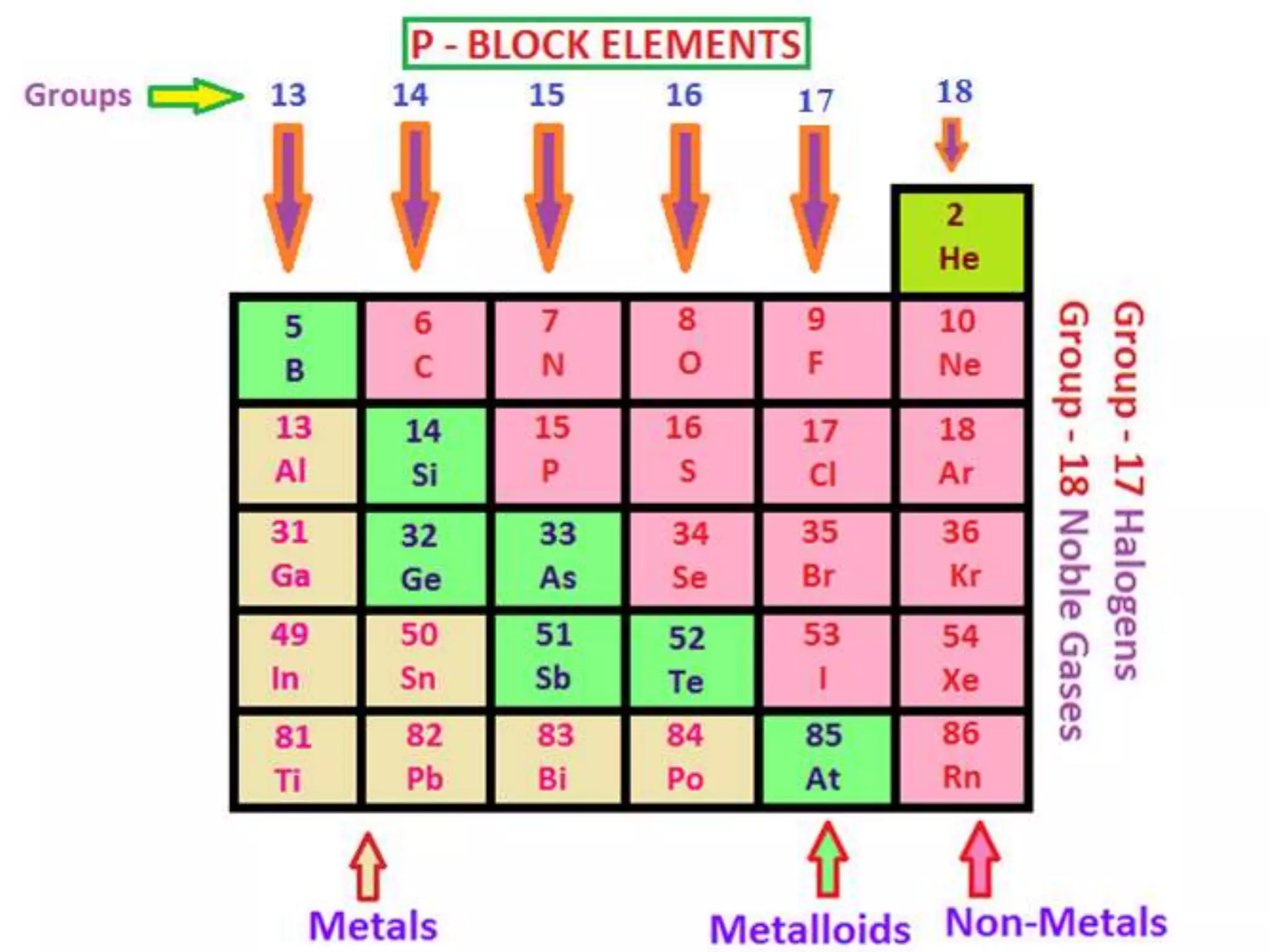 P block element 2017 | PPTX
