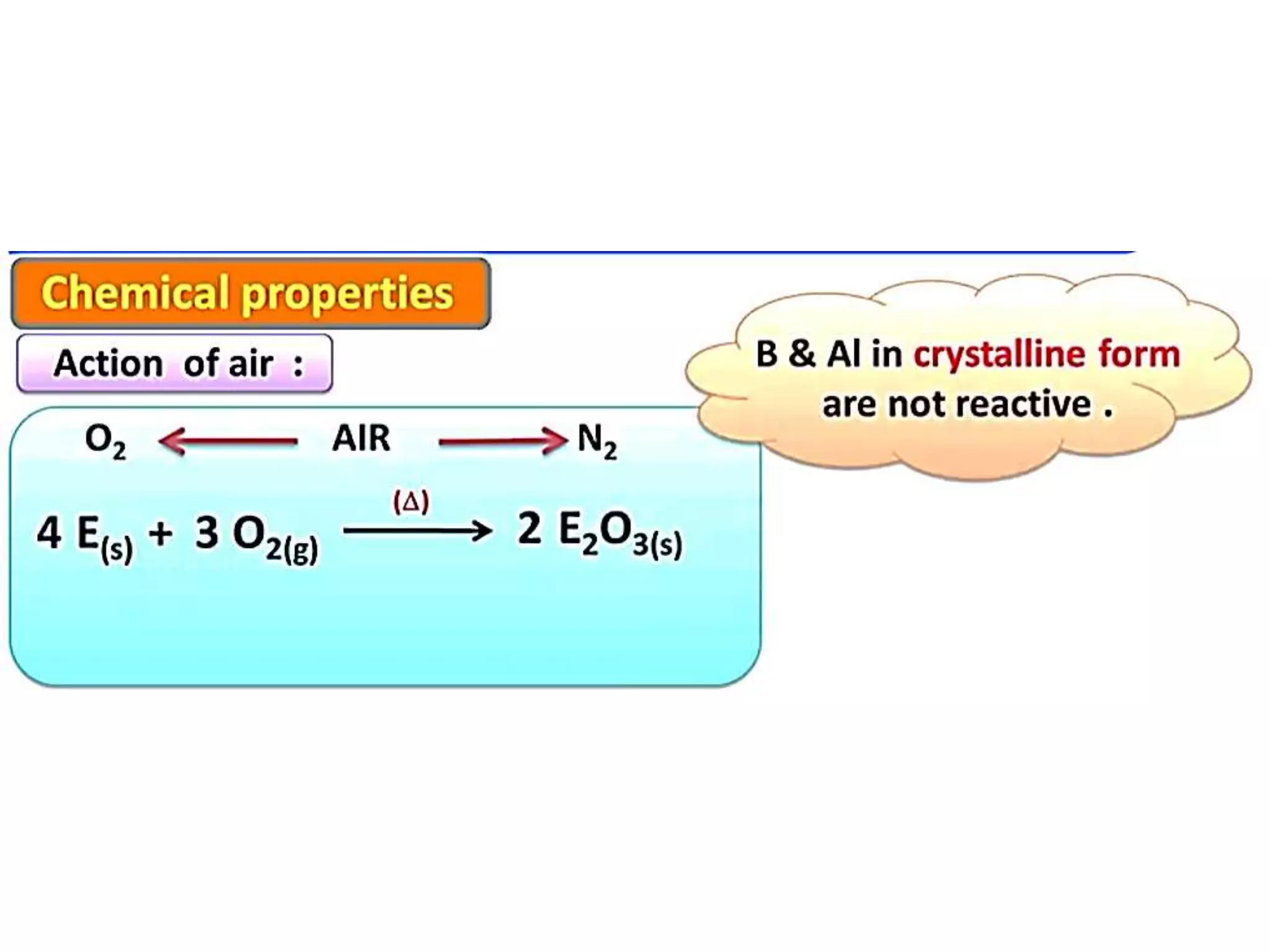 P block element 2017 | PPTX