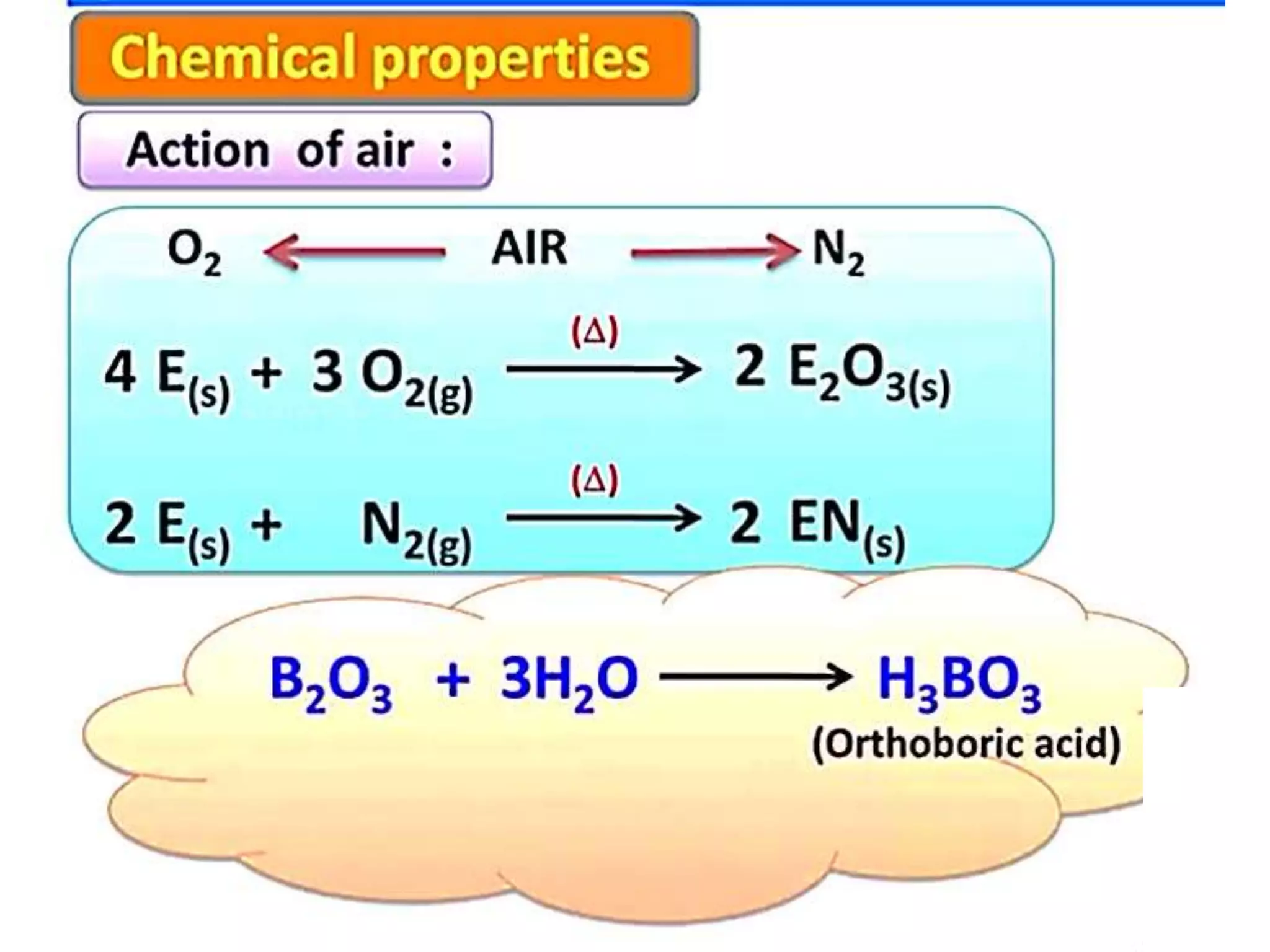 P block element 2017 | PPTX