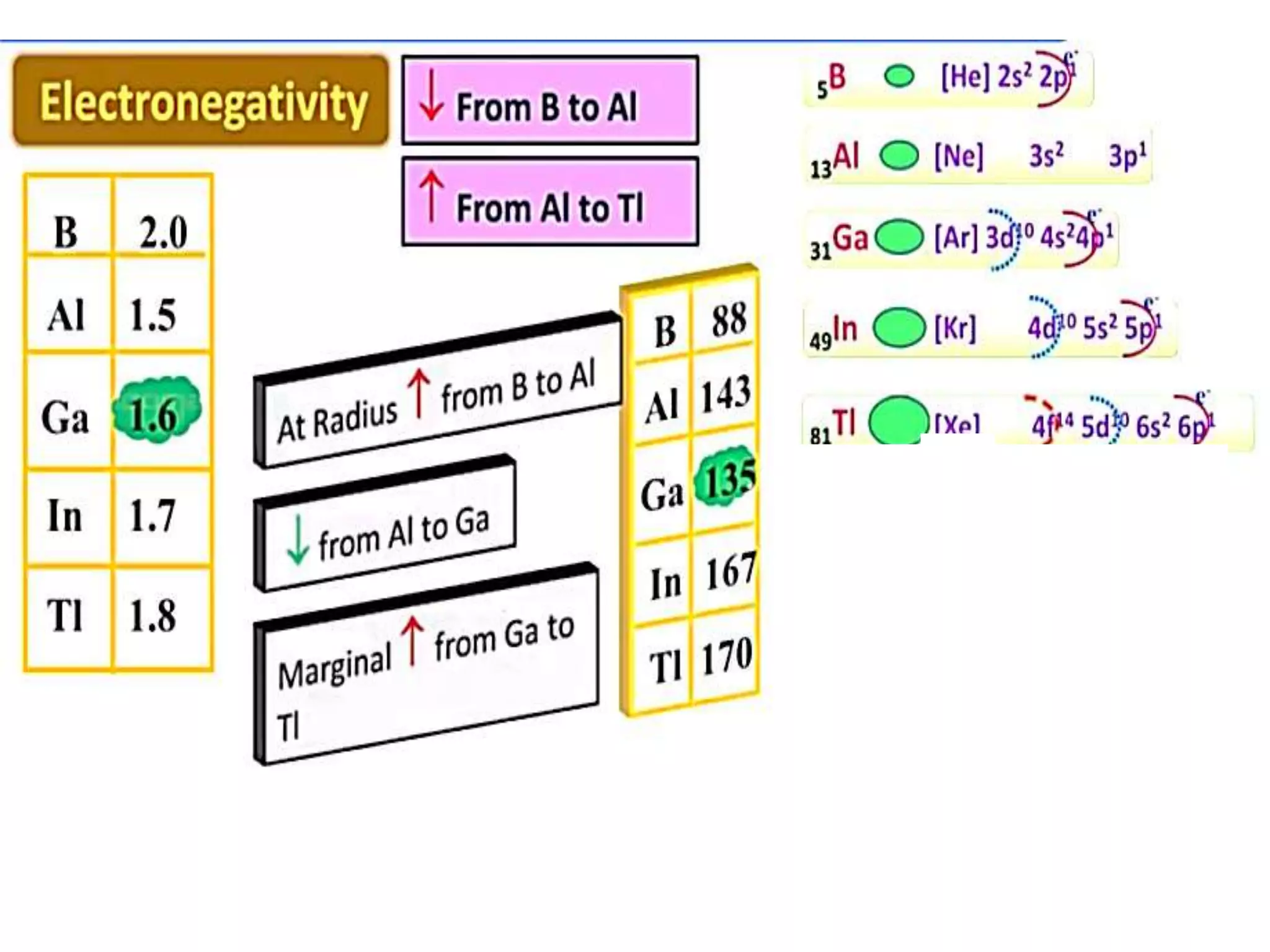 P block element 2017 | PPTX