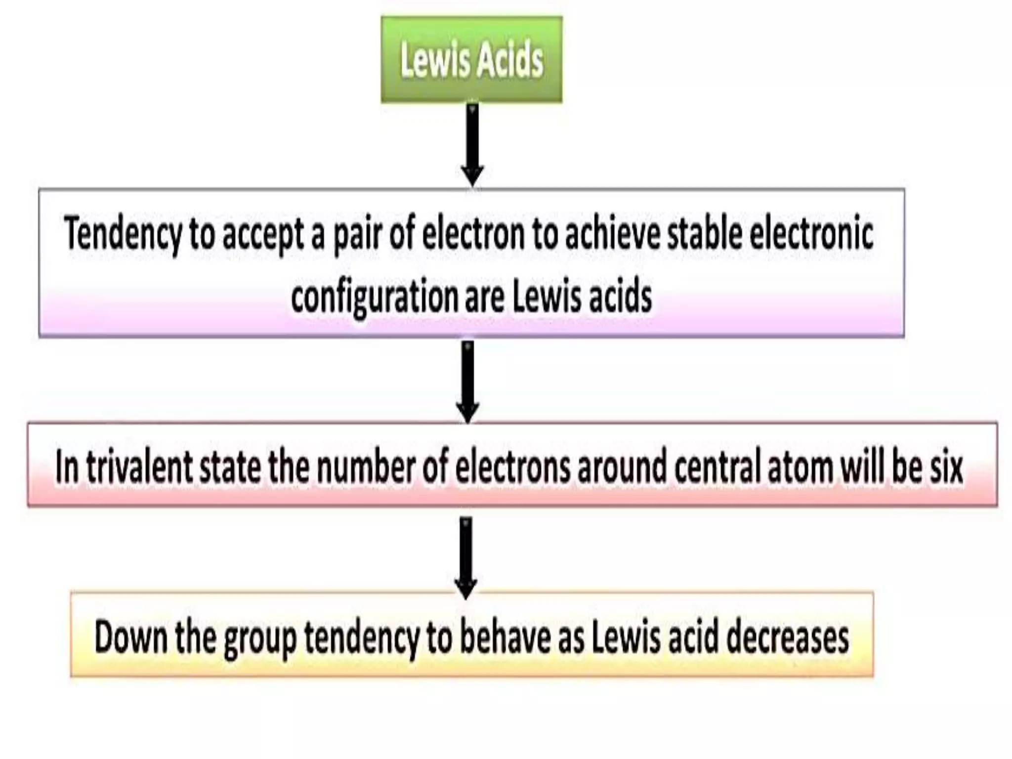 P block element 2017 | PPTX