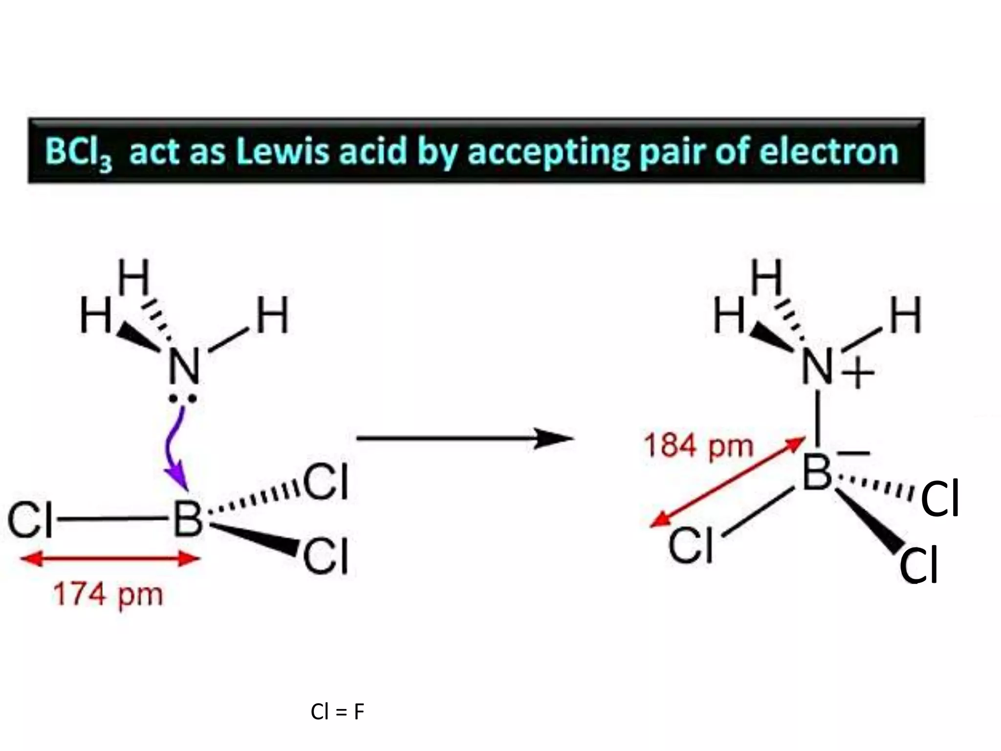 P block element 2017 | PPT