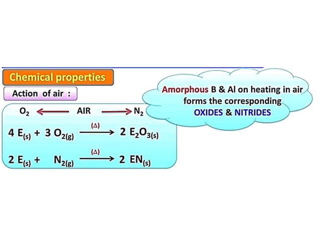 P block element 2017 | PPTX