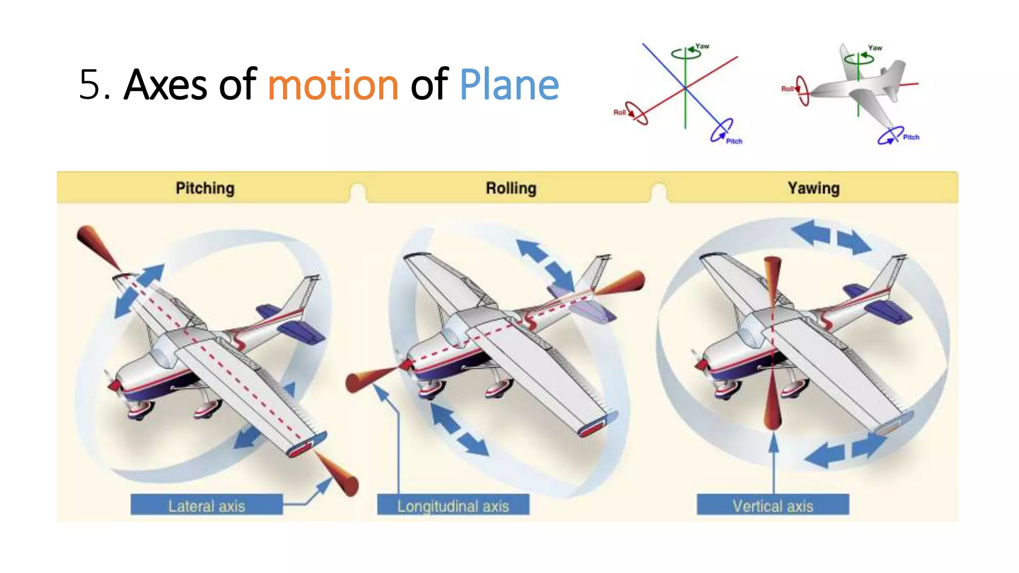 How does a plane fly | PPTX