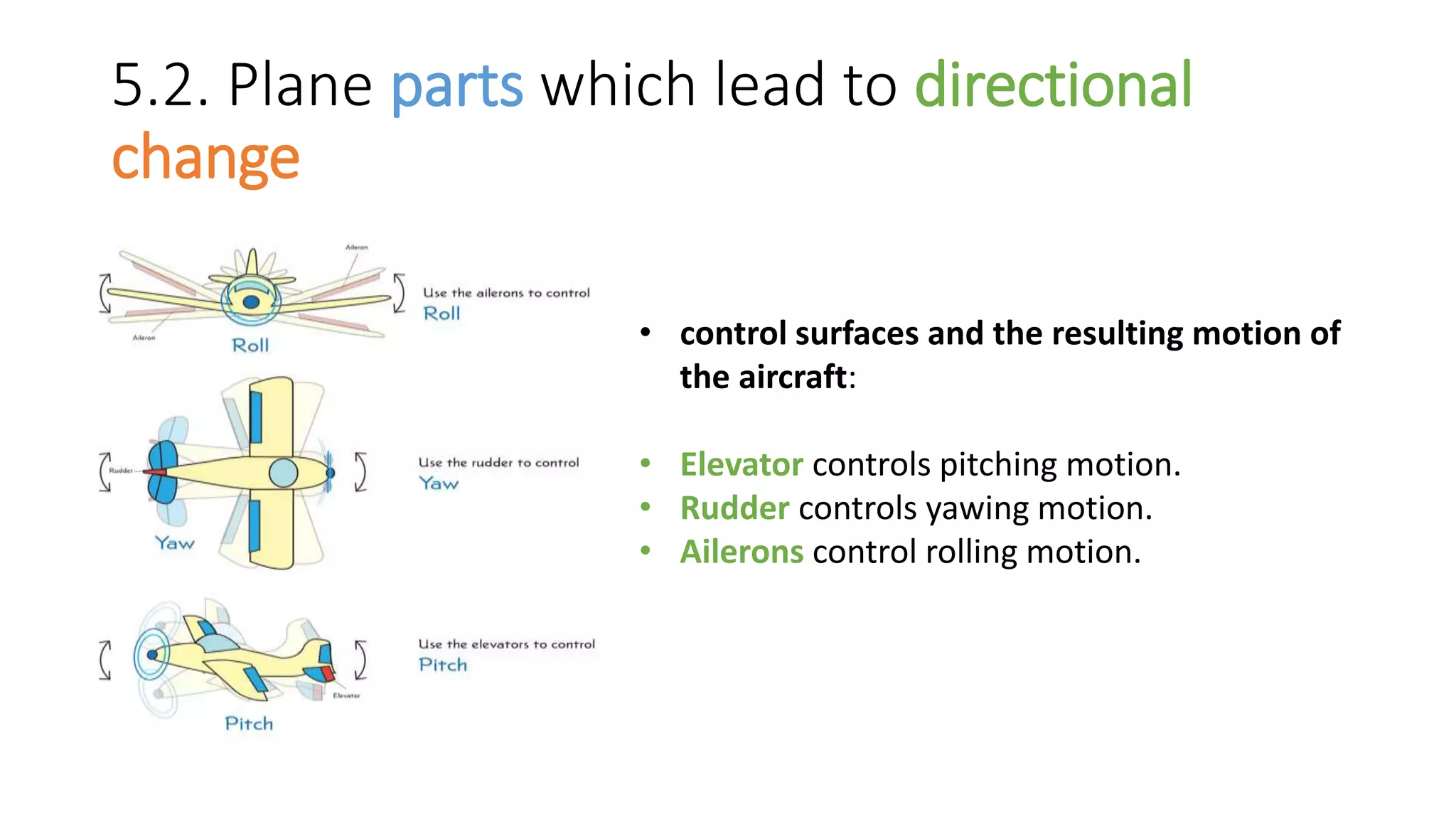 How does a plane fly | PPTX