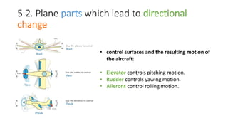 How does a plane fly | PPTX