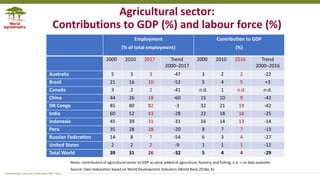 Decent work and economic growth: Potential impacts of SDG 8 on forests ...