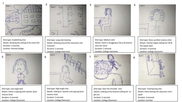 Final storyboard | PPT
