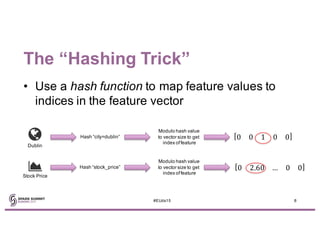 Feature Hashing for Scalable Machine Learning with Nick Pentreath | PPT