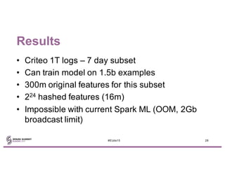 Feature Hashing for Scalable Machine Learning with Nick Pentreath | PPT