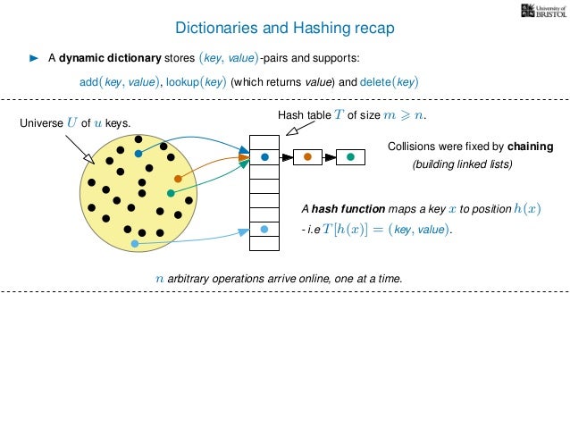 Hashing Part Two: Static Perfect Hashing Hashing Part Two: Static Perfect Hashing
