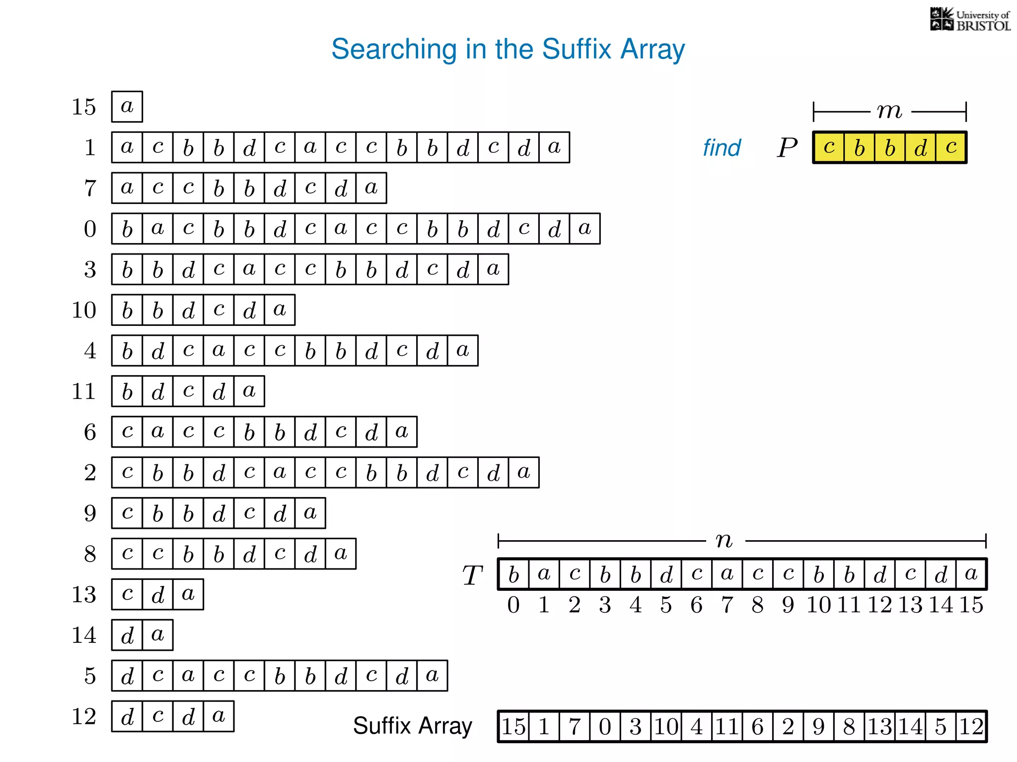Pattern Matching Part Two: Suffix Arrays | PDF | Databases | Computer ... Pattern Matching Part Two: Suffix Arrays | PDF | Databases | Computer ...