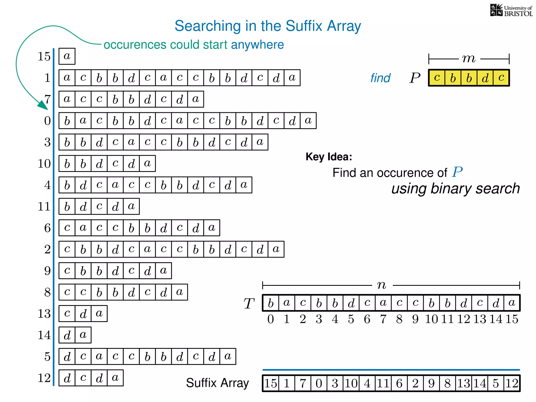 Pattern Matching Part Two: Suffix Arrays | PDF | Databases | Computer Software and Applications
