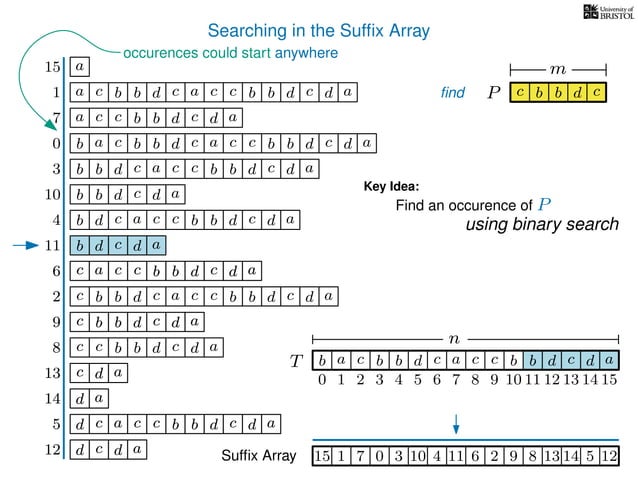 Pattern Matching Part Two Suffix Arrays Ppt 2235
