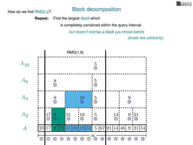 Range Minimum Queries Ppt