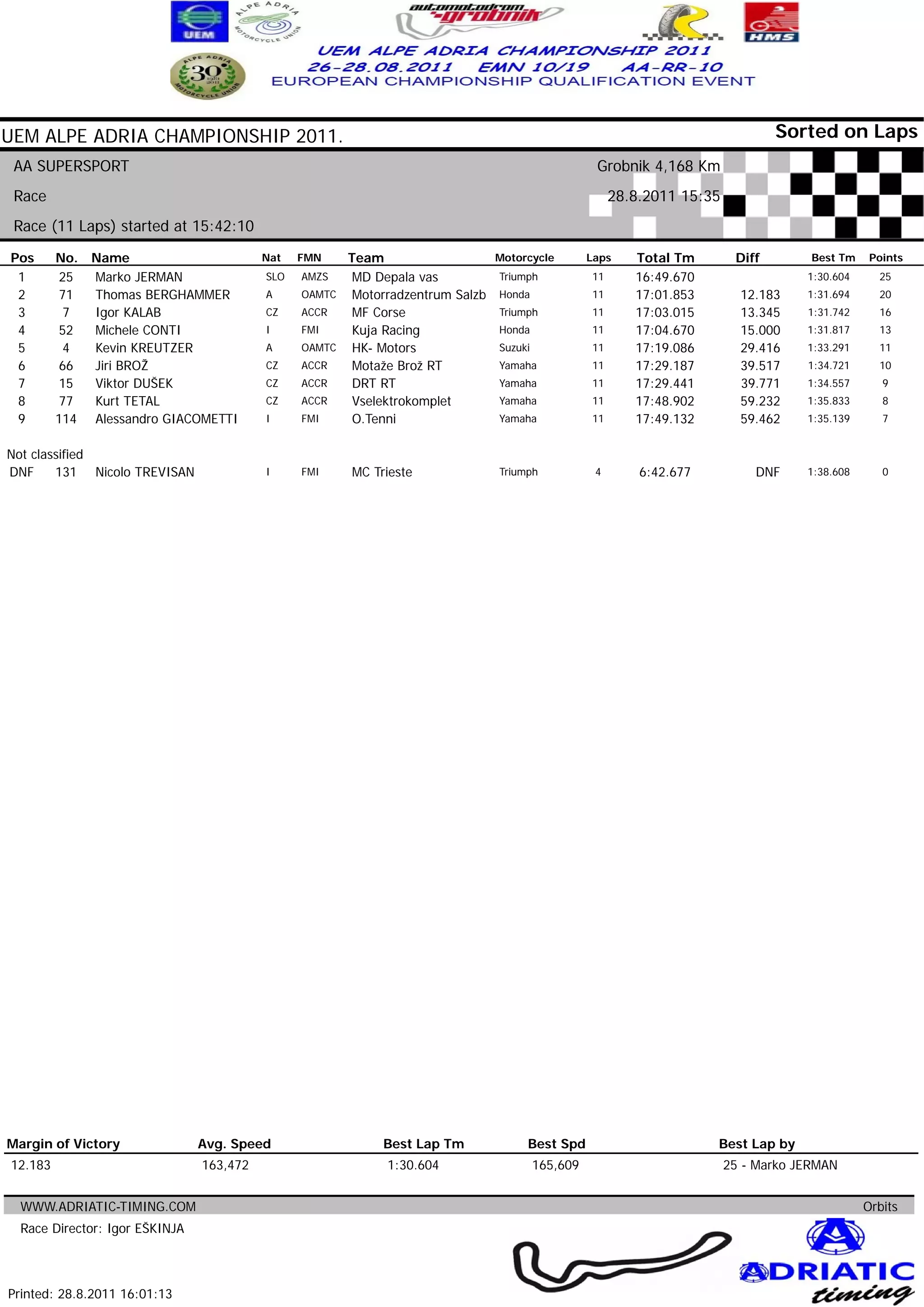 Grobnik race results 28.08.2011. | PDF