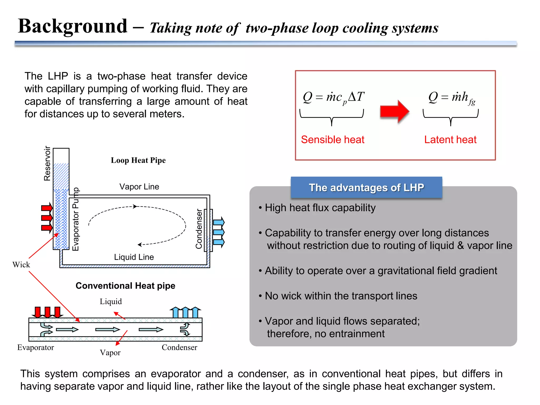 Two phase loop cooling system | PPTX