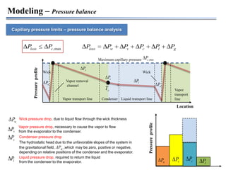 Two phase loop cooling system | PPTX