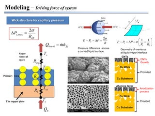 Two phase loop cooling system | PPTX