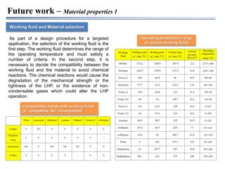 Two phase loop cooling system | PPTX
