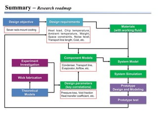 Two phase loop cooling system | PPTX