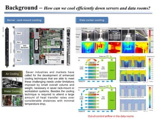 Two phase loop cooling system | PPTX