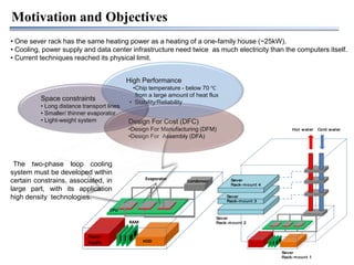 Two phase loop cooling system | PPTX