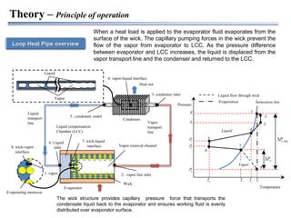 Two phase loop cooling system | PPTX