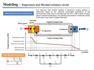 Two phase loop cooling system | PPTX