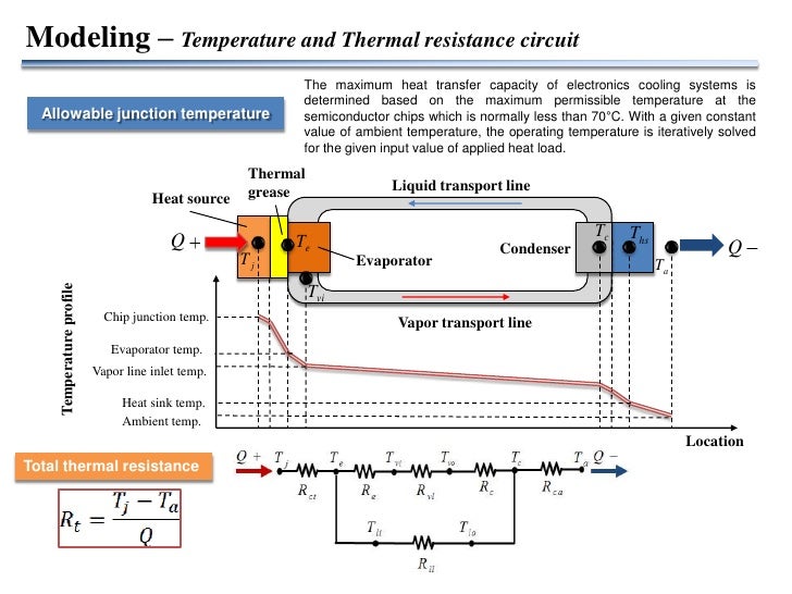 Phase Change Cooling
