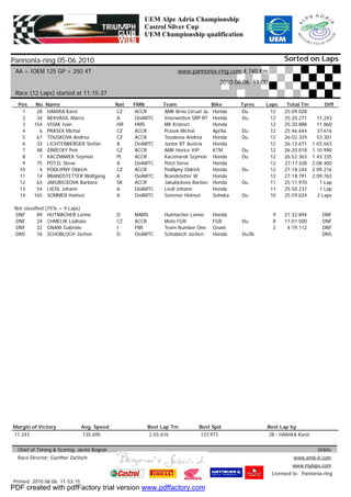 Aa 125 gp-results-2010 | PDF