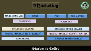 starbucks in india | PPTX