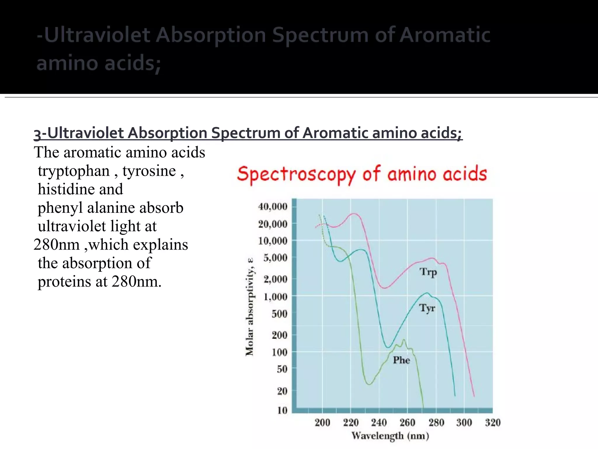 amino acids properties | PPT