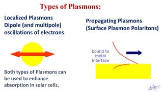 PLASMONS: A modern form of super particle waves | PPTX | Science