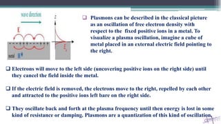 PLASMONS: A modern form of super particle waves | PPTX | Science