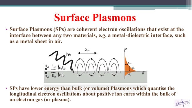 PLASMONS: A modern form of super particle waves | PPTX | Science
