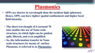 PLASMONS: A modern form of super particle waves | PPTX | Science