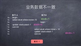 分析mysql acid 设计实现 | PPT